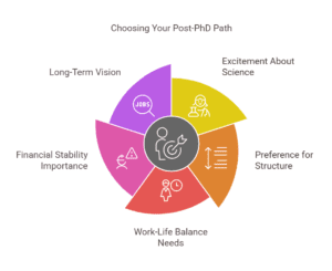 What to Do After PhD: Academia vs Industry Career Path in 2025