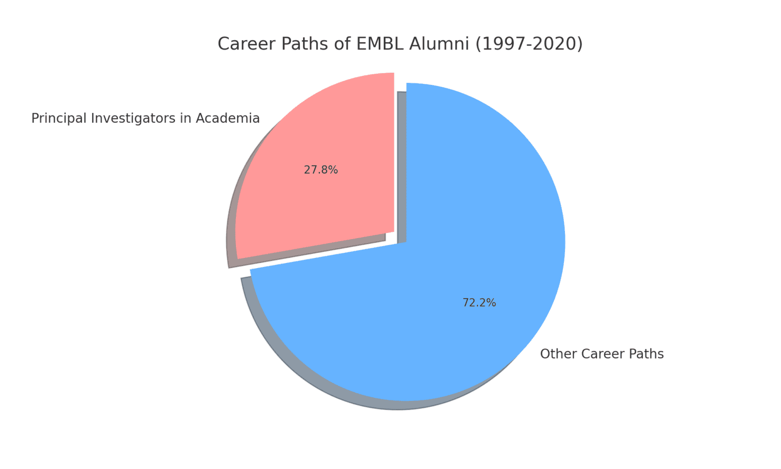 What to Do After PhD: Academia vs Industry Career Path in 2025